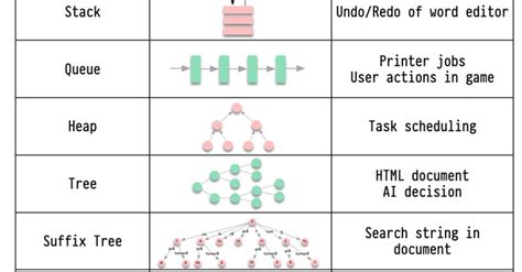 Demystifying Data Structures A Beginners Guide For New Developers
