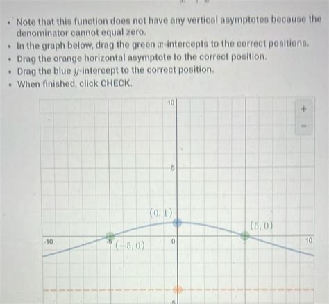 Answered Note That This Function Does Not Have Any Vertical Kunduz