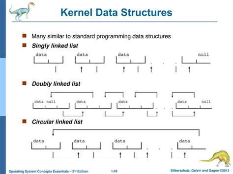 Introduction To Concurrency In Operating Systems Ppt Computing