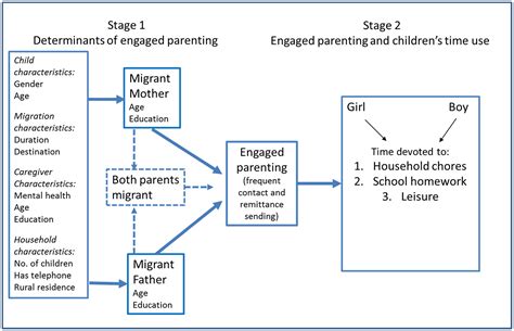 36 Data Migration Process Flow Diagram Georgiesteven