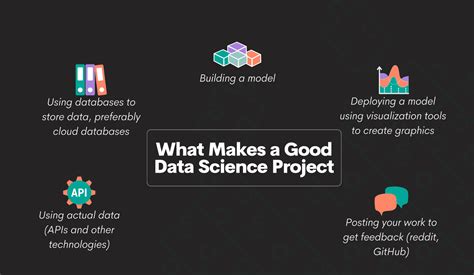How To Prepare For A Data Science Interview Kdnuggets