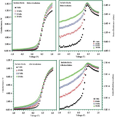 Conductance Voltage And The Series Resistance Voltage Plot Of