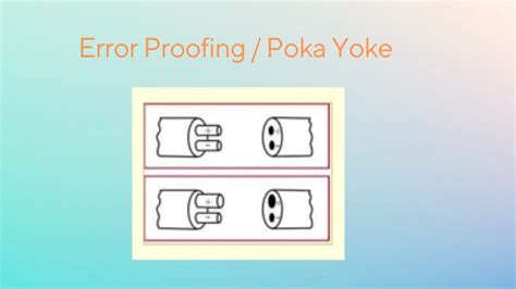 Error Proofing Procedure In The Manufacturing Industry