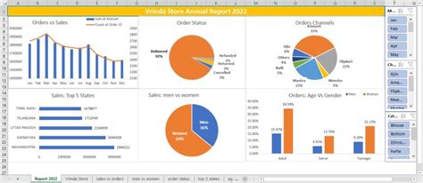 How I Created An Excel Dashboard For Vrinda Store Neeraj Singh Posted