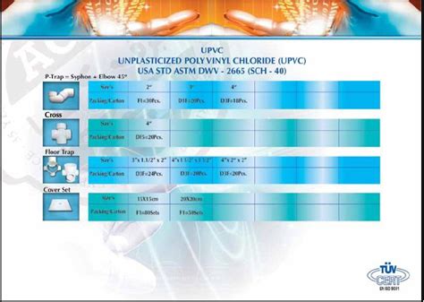 High Pressure B Class Pipe Sanitary Plumbing Material In Pakistan