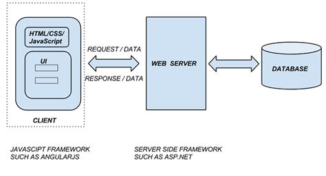 Beginning Angularjs Codeproject
