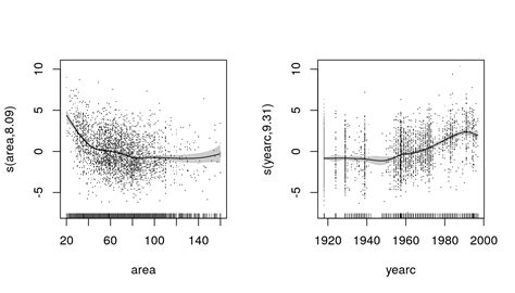 Chapter 5 Semiparametric Regression Flexible Regression Models