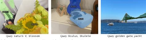 Figure 5 From Open Vocabulary Semantic Segmentation With Mask Adapted Clip Semantic Scholar