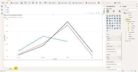 Solved Line Chart With Multiple Years Not Joining Microsoft Fabric