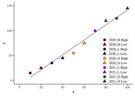 Rchemist 그래프 범례legend 통합하기