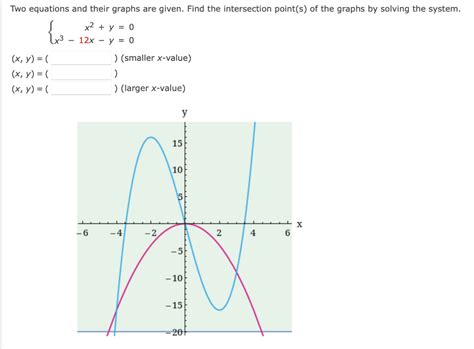 Solved Two Equations And Their Graphs Are Given Find The Chegg