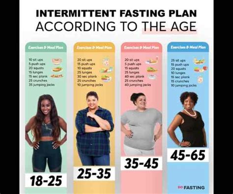 Intermittent Fasting By Age Chart And Gender Besthomediet