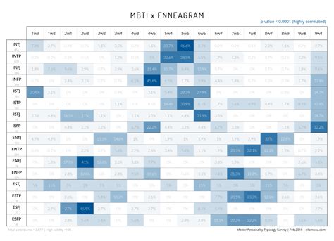 Connection Correlation Of Enneagram And Mbti Types Infj Forum