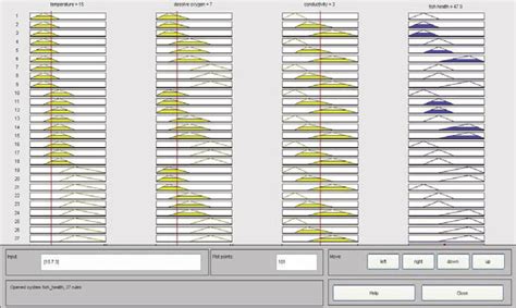 Rule Viewer In Fuzzy Logic Toolbox Download Scientific Diagram