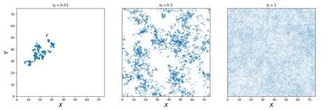 Lévy Flight — Documentation