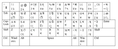 Bangla Inscript Keyboard Layout Lasopaalabama