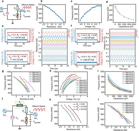 The Artificial Spiking Neuron With Its Calibration Design A Download Scientific Diagram