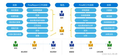 finereport制作普通报表 finereport报表 csdn博客