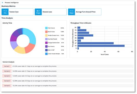 Process Intelligence EPSoft