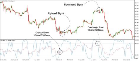 Stochastic Rsi Indicator Mt5 Free Download Trading Indicator For Metatrader 5