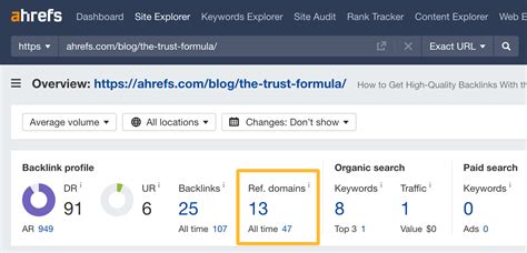 Follow Our Content Audit Process Template Included
