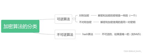 Python中常用的加密算法python And开头的是什么加密方式 Csdn博客
