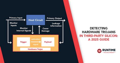 Detecting Hardware Trojans In Third Party Silicon A Guide RunTime Recruitment