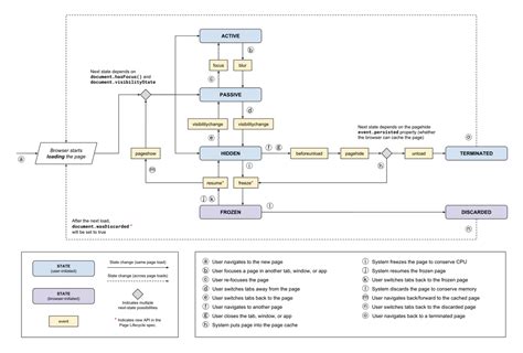 Java Camunda流程引擎笔记二：service Task 个人文章 Segmentfault 思否