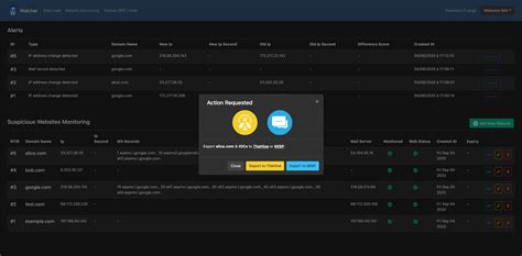 watcher open source cybersecurity threat hunting platform