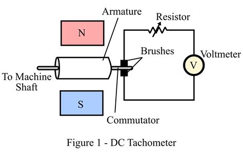 What Is Electrical Tachometer Dc And Ac Tachometer