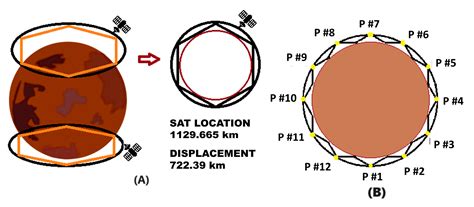 Celestial Body Surface Mapping For Resource Discovery Using Satellites