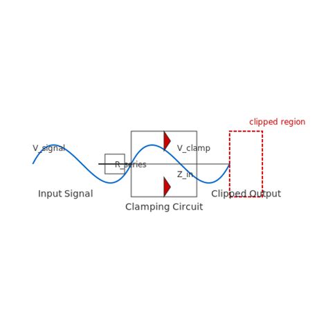 Logic Analyzer Basics Tutorials On Electronics Next Electronics