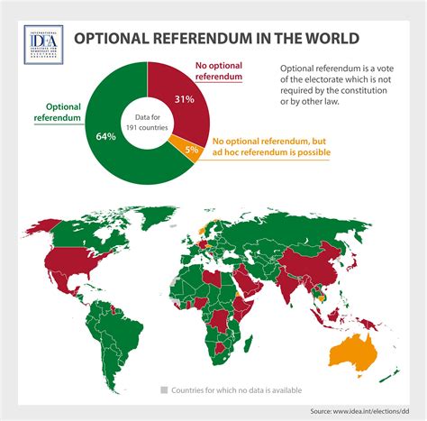Optional Referendum In The World International Idea