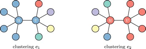 Randomized Graph Cluster Randomization