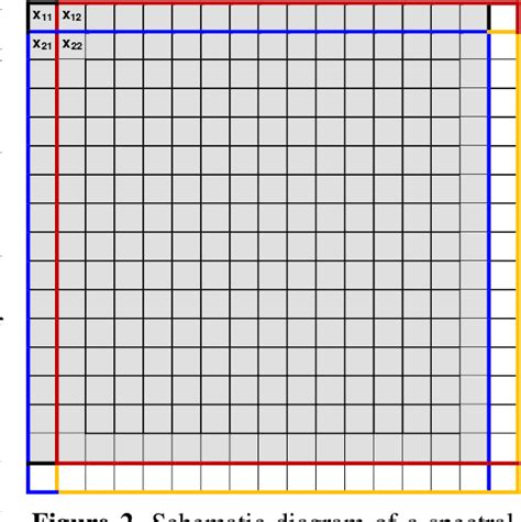 Figure 2 From X Ray Fluorescence Sectioning Semantic Scholar