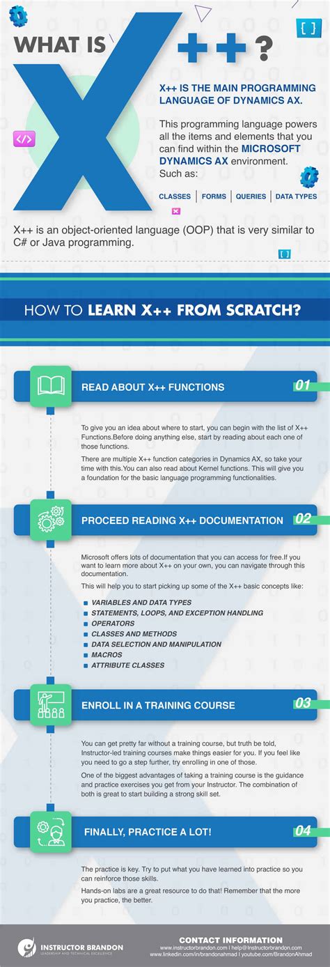 Starters Guide Learning X Development From Scratch