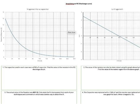 Capacitor Discharge Activity Teaching Resources