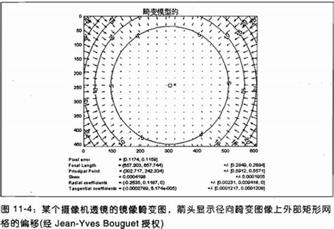 单目标定：从理论到opencv实践 单目标定实战 csdn博客