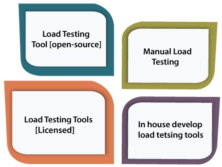 Load Testing Online Tutorials Library List Tutoraspire