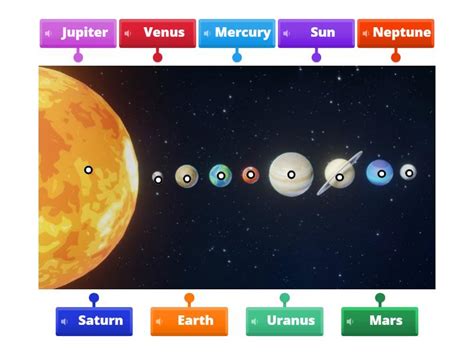 Solar System Labelled Diagram Solar System Labelled Diagram
