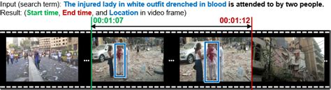 Example Of Spatiotemporal Event Grounding After Entering A Textual