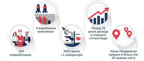 Про компанію Група Esmil Asia