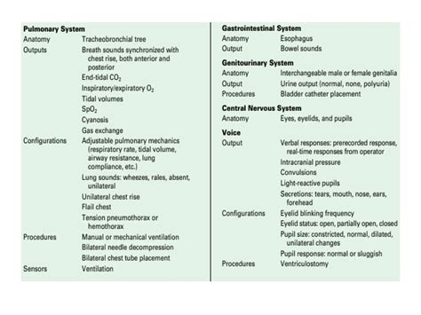 Simulation In Anaesthesia For Residents Ppt