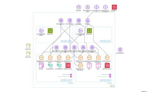 Generate Aws Architecture Diagrams