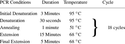 Optimized Nested Pcr Cycling Conditions For δ Subunit Tagging