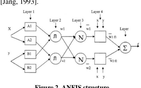 Figure 1 From An Implementation Of The Ai Based Traffic Flow Prediction In The Resilience