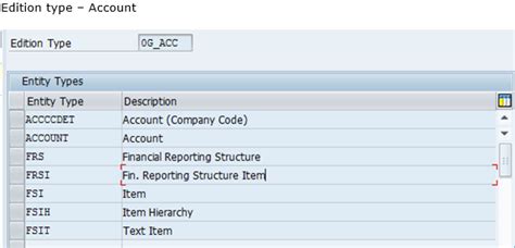 Mdg F Data Replicate Within Same Client Sap Community