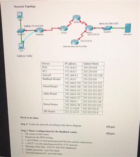 Solved Network Topology Address Table Work To Be Done Step Chegg