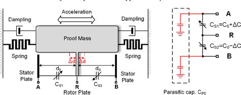 Figure 1 From High Power Efficiency Readout Circuit Employing Average Capacitance To Voltage