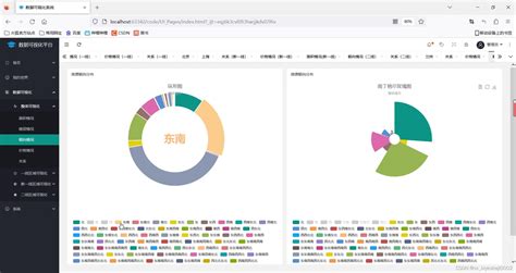 租房数据分析可视化系统 爬虫 flask框架 大数据（源码） 数据分析 vx biyesheji0002 永洪数据分析社区